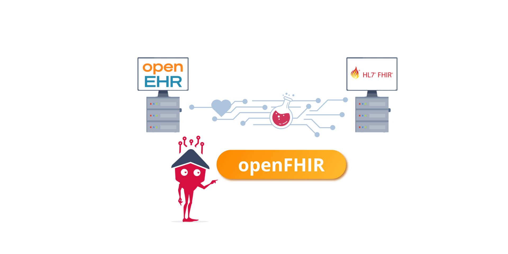 Hoe combineer je openEHR en FHIR in de praktijk? - Interoplab